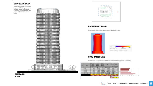 Equinox Office – Muhammad Akmal Azmi – Architecture BINUS University