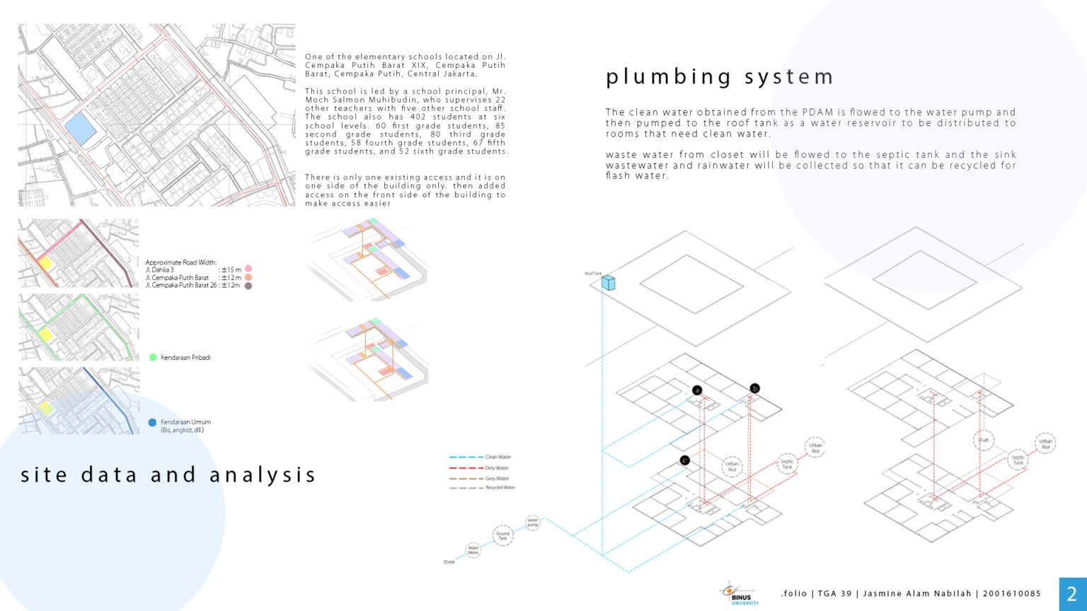 Elementary Schoole – Jasmine Alam Nabilah – Architecture BINUS University
