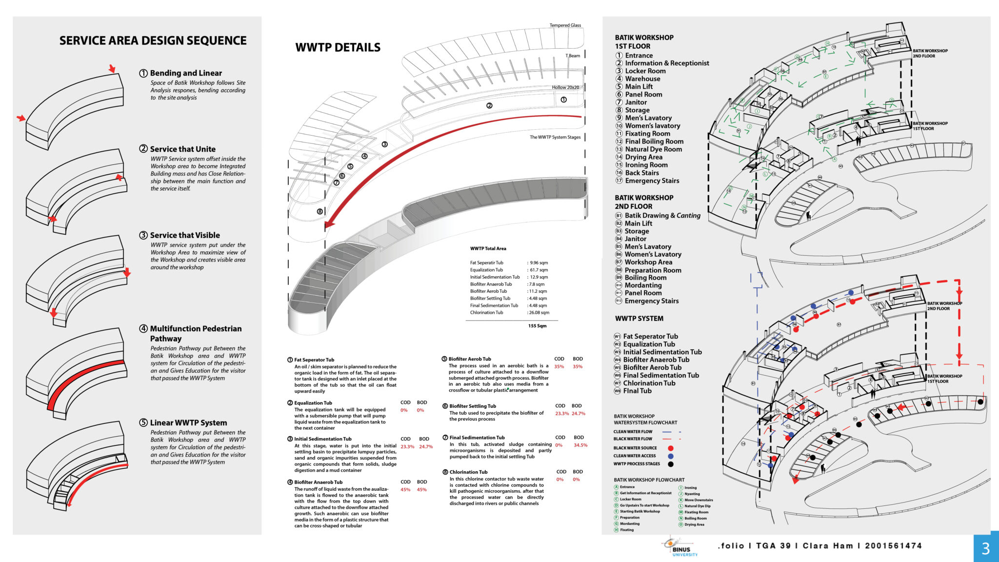 Palbati Batik Workshop – Clara Ham – Architecture BINUS University