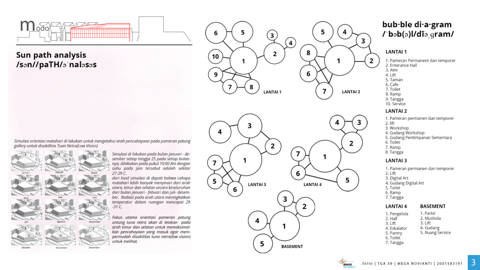 Art Gallery – Mega Novianti – Architecture BINUS University