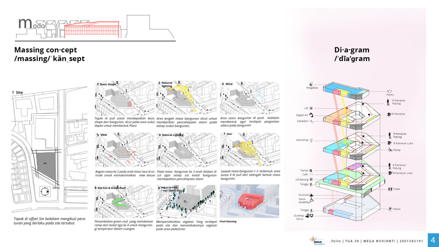 Art Gallery – Mega Novianti – Architecture BINUS University