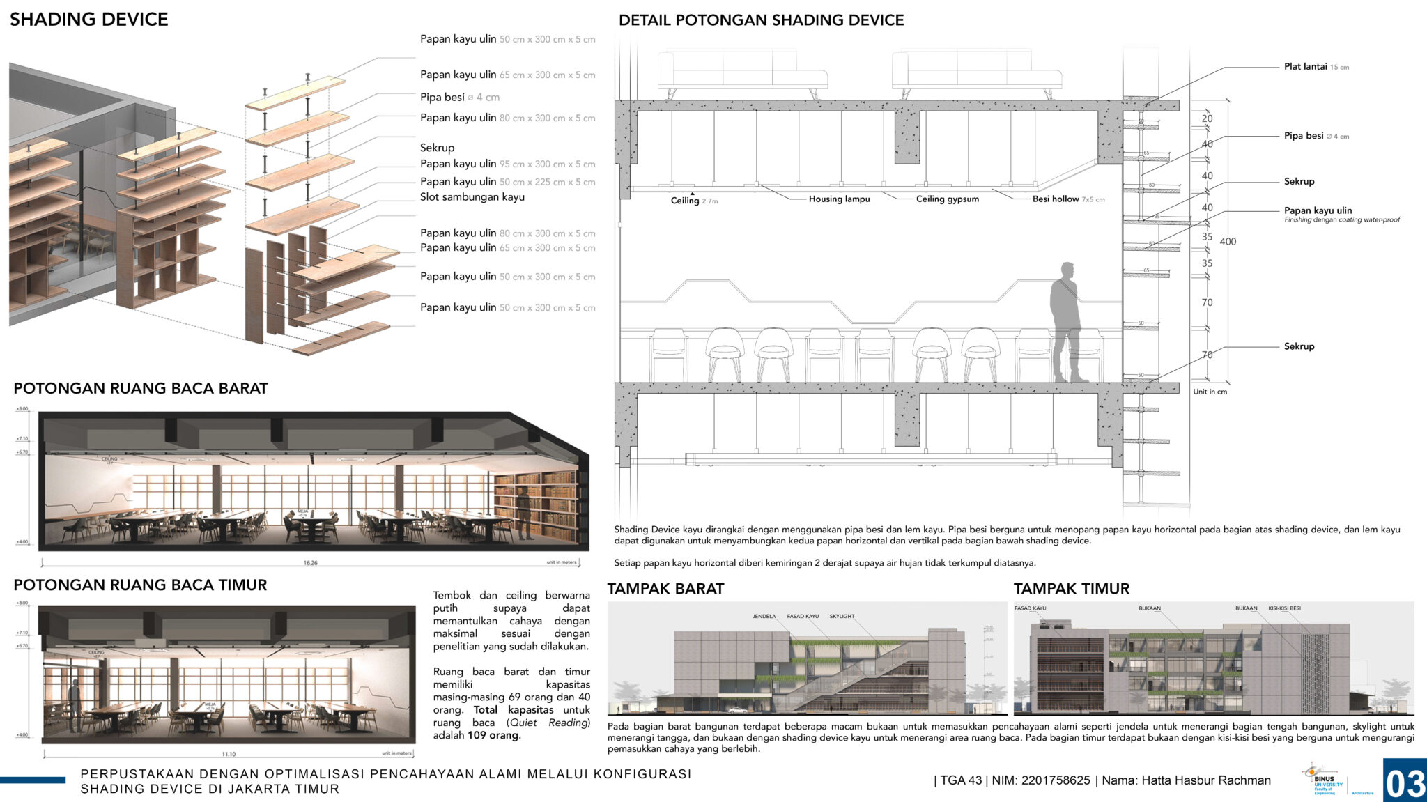 Perpustakaan Umum Jakarta Timur – Hatta Hasbur Rachman – Architecture ...