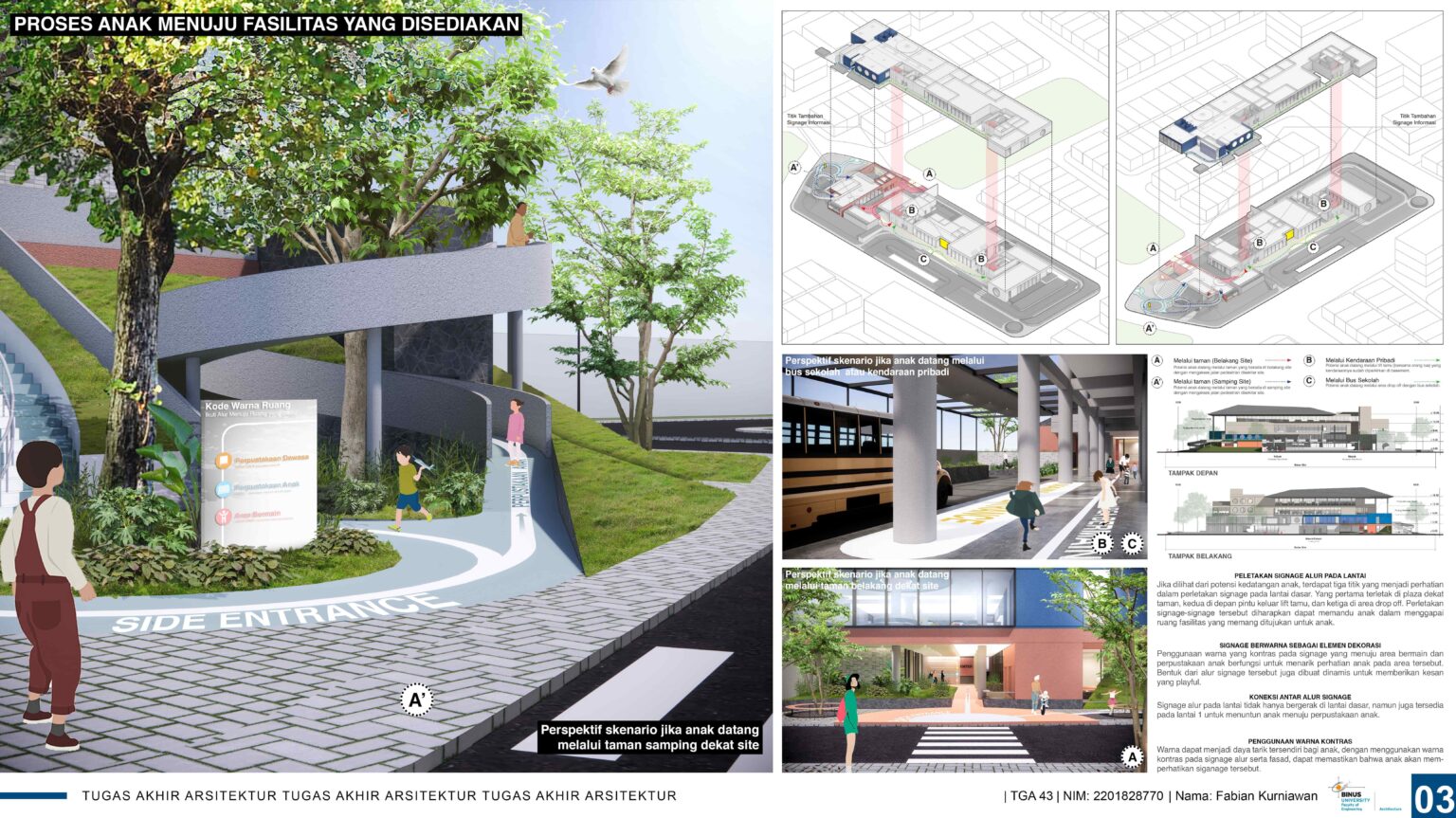 Perpustakaan Umum Jakarta Barat – Fabian Kurniawan – Architecture BINUS ...