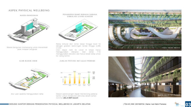 Gedung Kantor dengan Pendekatan Physical Wellbeing di Jakarta Selatan ...