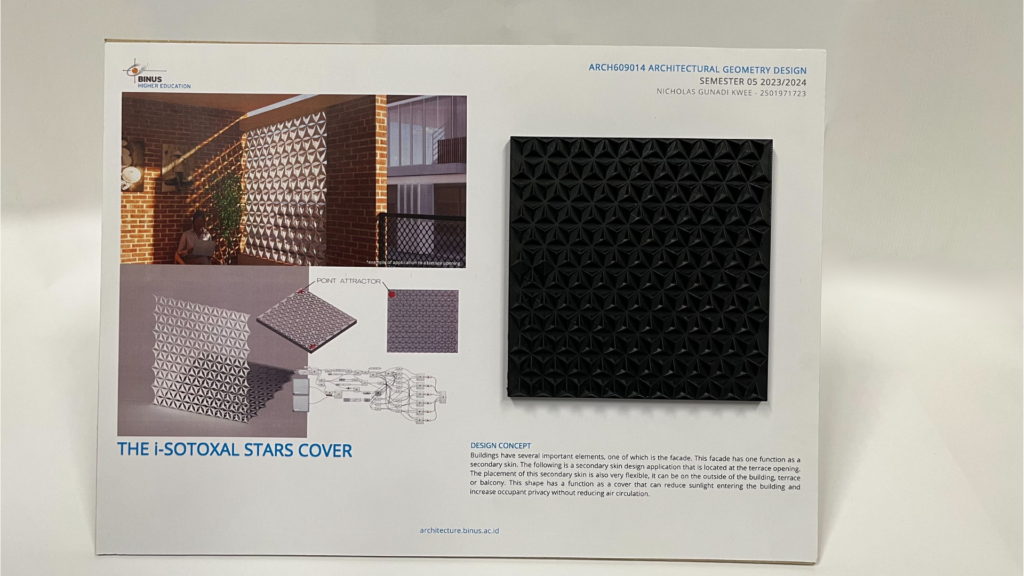 Nicholas Gunadi Kwee – THE I-SOTOXAL STARS COVER – Architecture BINUS ...